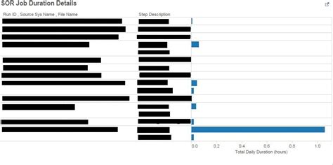 Idea Sort By Measures With Multiple Dimensions Duplicate