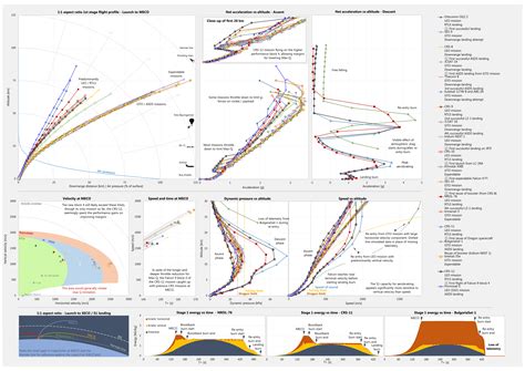 Falcon 9 Launch And Landing Infographic Spacex Reddit