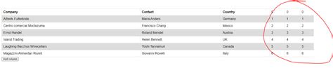 Html How To Add New Column With Specific Header Name And Content In Javascript Stack Overflow
