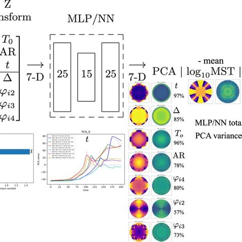 The Complete Mldl Workflow With Key Results Underneath A Diagram Of Download Scientific