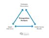 What Is Triangulation In Research The Path To Reliable Findings Mind The Graph Blog