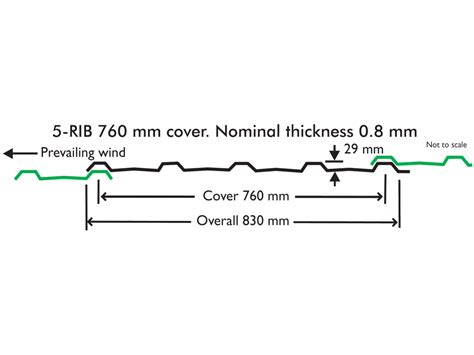 Polycarbonate 5 Rib Monoclad 08mm Online Roofing Australia
