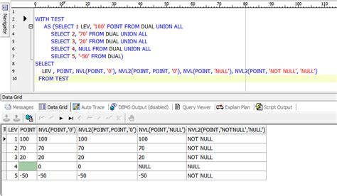 Oracle Nvl Nvl2 함수의 차이 사용 방법 알아보기~