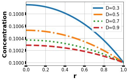 Temperature Profile against r for the values of θw 0 1 κ 1 0 λ Download Scientific