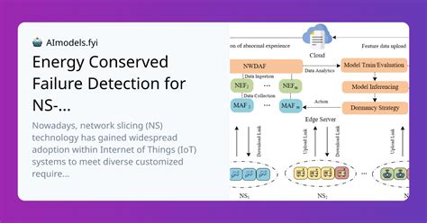 Energy Conserved Failure Detection For Ns Iot Systems Ai Research Paper Details