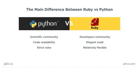 Ruby Vs Python How Are They Different Jelvix