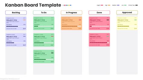 Agile Project Tracking Kanban Board Template Wordlayouts