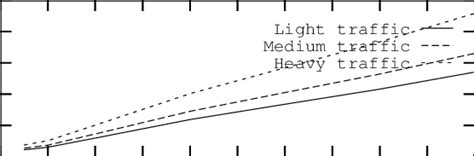 Maximal Aggregate Bandwidth In Optimal Conditions Download Scientific