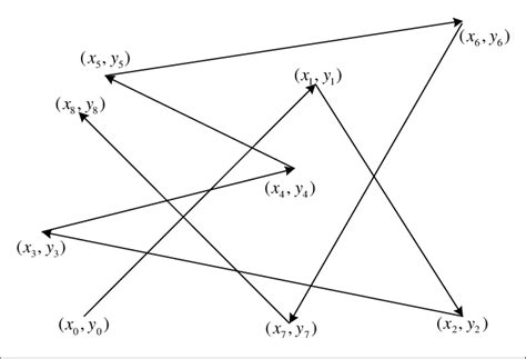 An Illustration Of Rwp Josh Et Al [8] Present A Random Waypoint Model Download Scientific