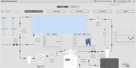Scada Systeme Reloaded Moderne Visualisierung Mit Thingsboard