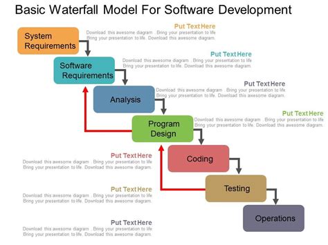 Development Methodology Process Diagram Royalty Free