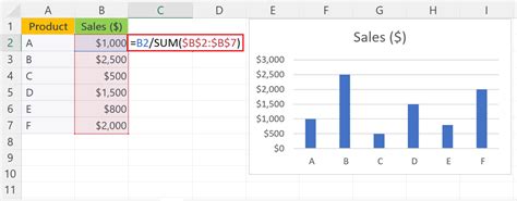 How To Add Percentages In An Excel Bar Chart SpreadCheaters