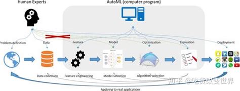 自动化机器学习auto sklearn安装和使用教程 autosklearn安装 csdn博客