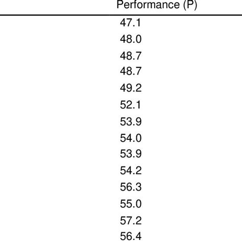 Importance Performance Analysis Download Scientific Diagram
