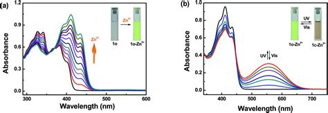 A Highly Selective And Sensitive Fluorescent Chemosensor For Zn 2 Based On A Diarylethene