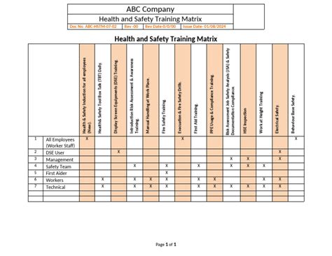Health And Safety Training Matrix Pdf Occupational Safety And