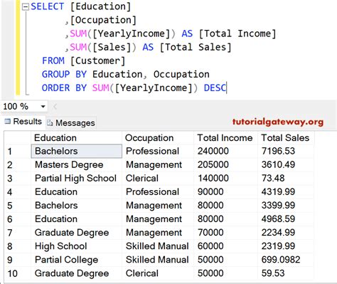SQL ORDER BY Clause