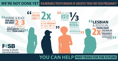 Teen Pregnancy Prevention Adolescent Health