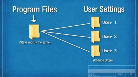 Windows 中不同位置的 Appdata 文件夹都是用来干什么的? Thi 哔哩哔哩 Windows 中不同位置的 Appdata 文件夹都是用来干什么的? Thi 哔哩哔哩