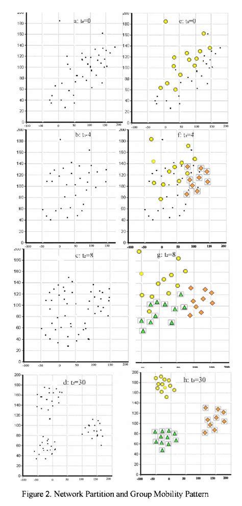 figure 2 from partition prediction with angular clustering algorithm