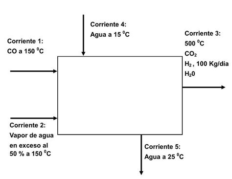 Balance De Energía En Ingeniería Química