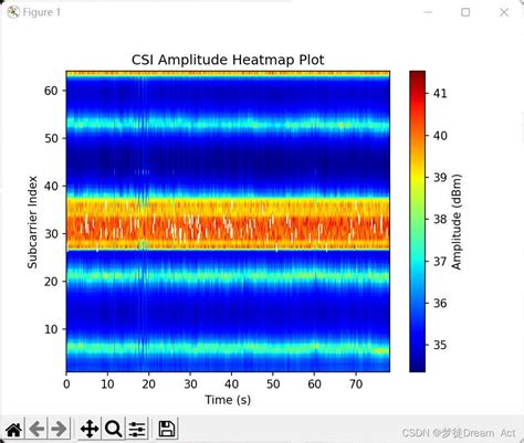 使用nexus 6p同时获取csi和rssi数据（保姆级教程） csi数据采集方法 csdn博客