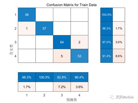 贝叶斯优化 Matlab Bo Lstm贝叶斯优化长短期记忆网络分类预测 Ai导航