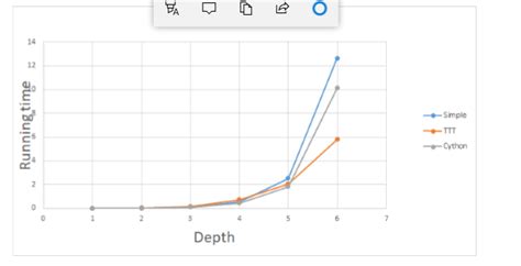 github csabagabor easyai gomoku connect 4 flask with ai