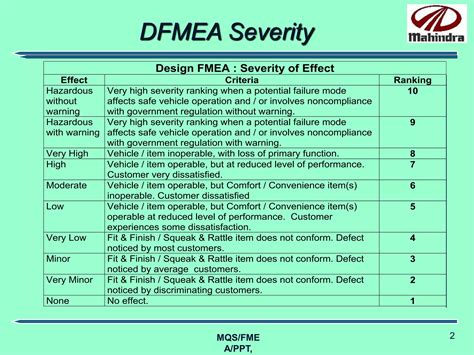 Dfmea Rating Ppt