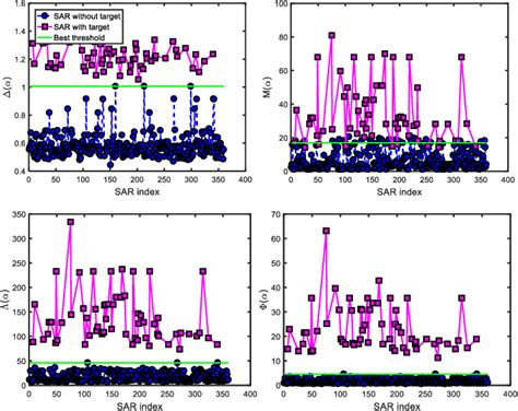 Figure 12 From Sar Target Detection In Complex Scene Based On 2 D Singularity Power Spectrum