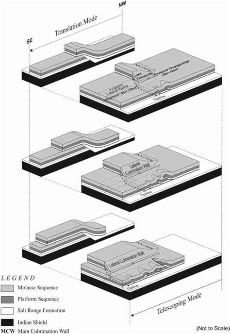 Proposed Evolutionary 3 D Kinematic Model For Displacement Transfer Download Scientific Diagram