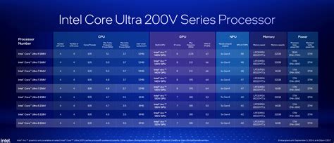 Core Ultra Series With Lunar Lake Intel Introduces Its Most Efficient X Cpu Yet