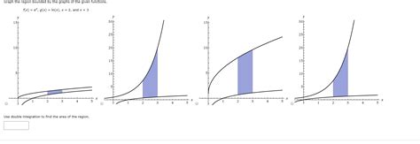 Solved Graph The Region Bounded By The Graphs Of The Given