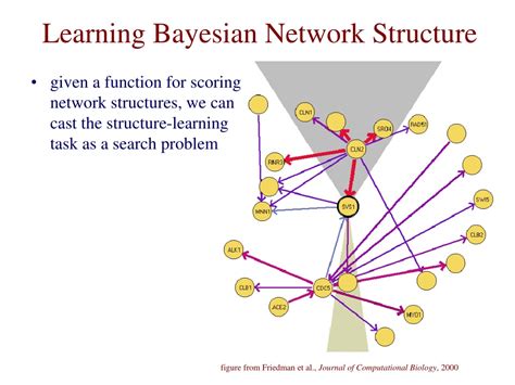 ppt learning bayesian networks for cellular networks powerpoint