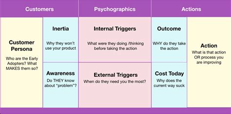 Introduction To The Problem Canvas By Makelytics Team Makelytics Introduction To The Problem Canvas By Makelytics Team Makelytics