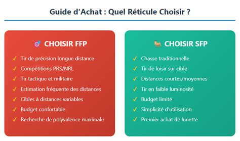 Ffp Vs Sfp Quelle Différence Guide Plan Focal Lunette De Tir
