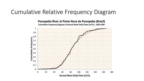 Statistical Analysis Of Rainfall Data Pdf