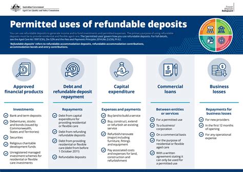 Permitted And Non Permitted Uses Of Refundable Deposits Aged Care