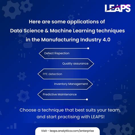 Datascience Ml Ai Upskilling Digitaltransformation Future Manufacturing Analyttica Datalab
