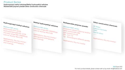 Benefits Of Hydroxypropyl Methyl Cellulose Hpmc By Bruce Feng Medium