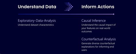 responsible ai dashboard components microsoft responsible ai