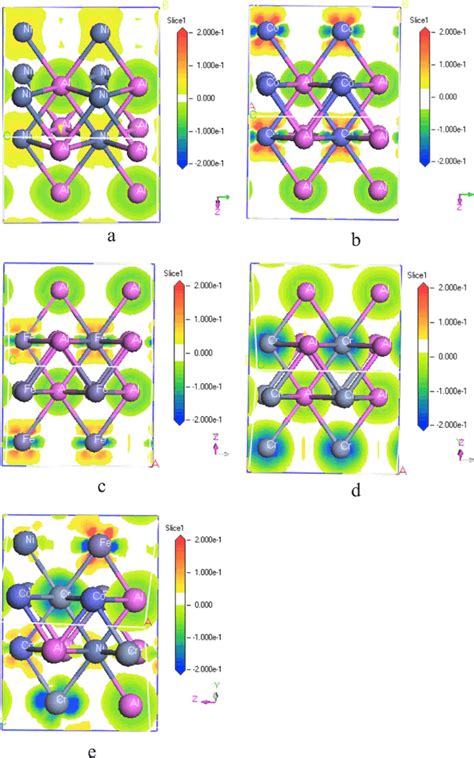 Color Online The Results Of Simulative Geometry Optimization In Castep