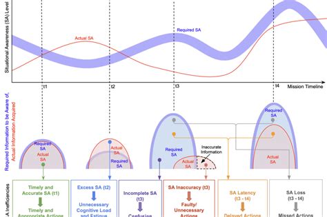 Human Robot Interaction Robotics