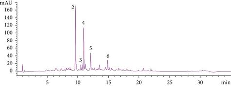 Chromatogram At 370 Nm Of Pulp Phenolic Extract Of M Comersonii