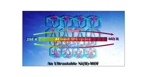 Exploring Reversible Thermochromic Behavior In A Rare Niii Mof System Acs Applied Materials