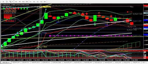 Forex Analysis On January 2015 Forex Analysis General Mql5 Programming Forum