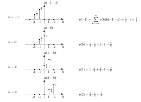 properties of linear convolution
