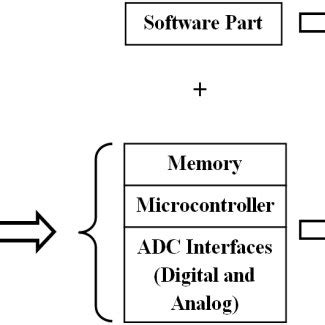 Hardware Components Download Scientific Diagram