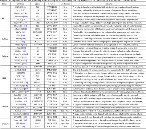Diffusion Models In Low Level Vision A Survey