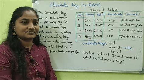 Dbmsalternate Key In Dbmssecondary Keydbms Both In Telugu And Englishtelugu Scit